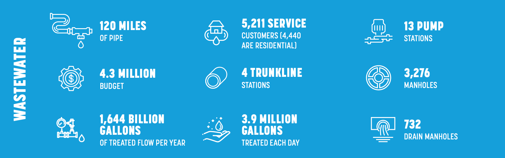 Wastewater & Stormwater System :: Greater Augusta Utility District