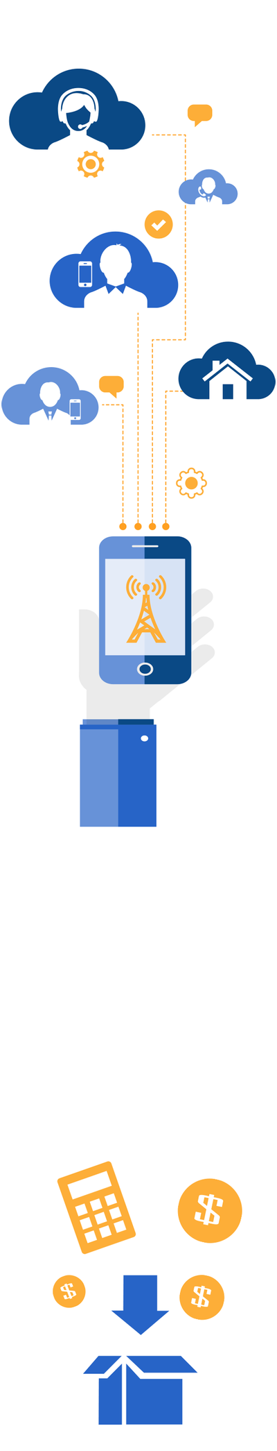 MVNE / MVNO / OCS Convergent Billing Solution