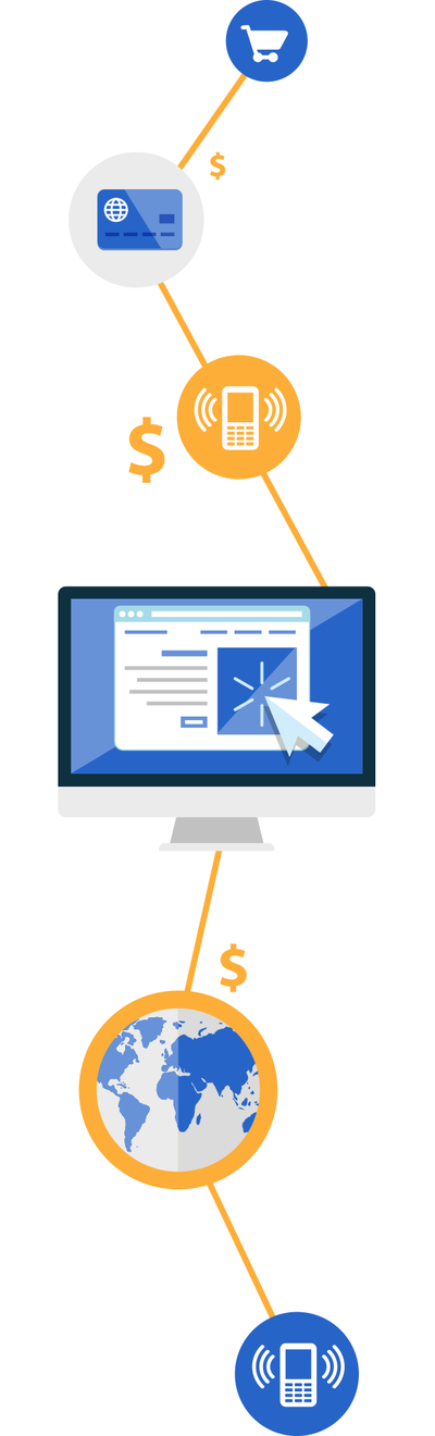 MVNE / MVNO / OCS Convergent Billing Solution